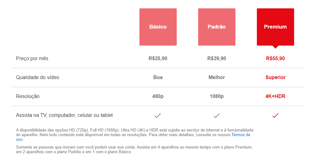 O que assinar: Netflix, Amazon Prime, HBO Max ou Disney Plus? – Pixel Nerd