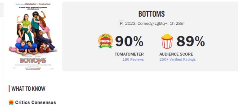 Filme de comédia bem-avaliado do Rotten Tomatoes chega ESTE MÊS na ...